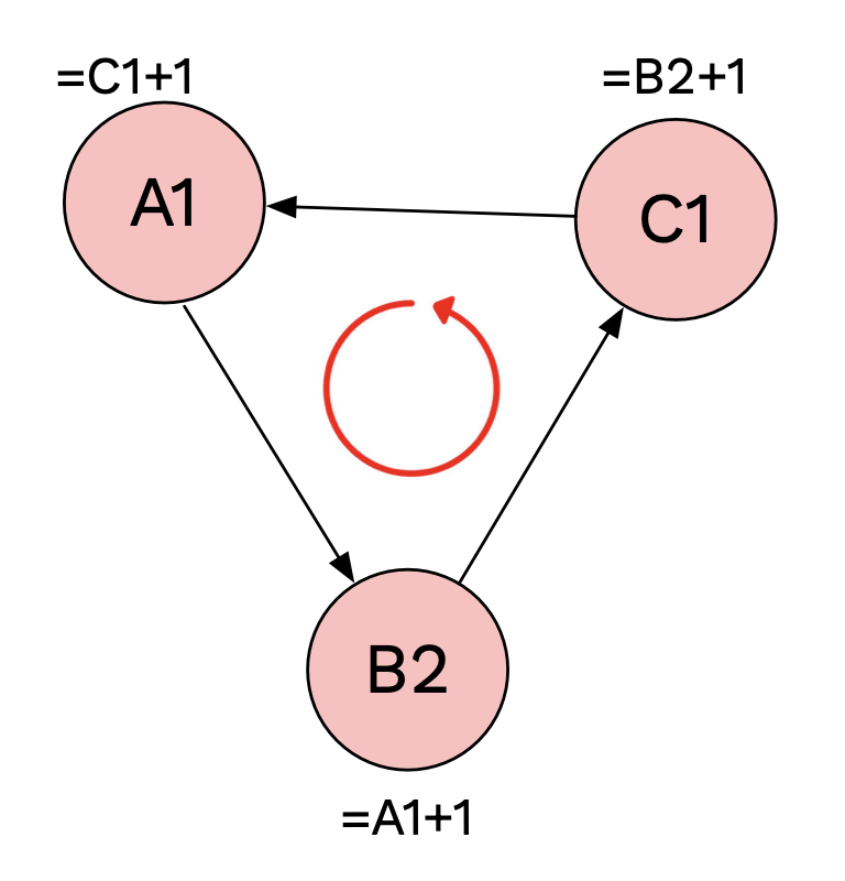 Calculating Spilled Arrays In A Spreadsheet Bean